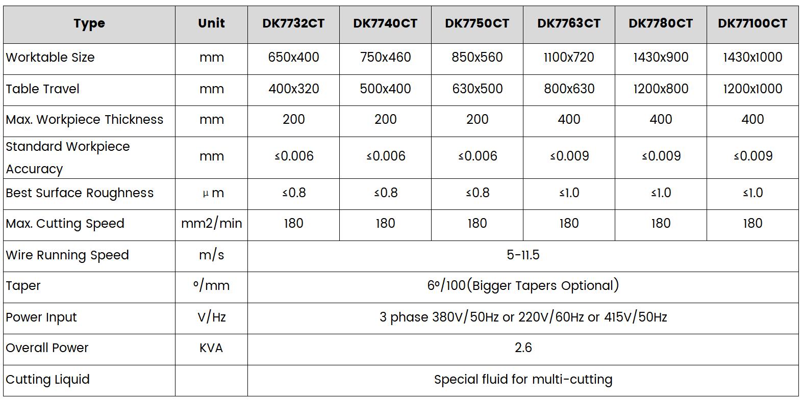 Medium Speed Wire EDM Machine DK7740CT - Sanxing Machinery